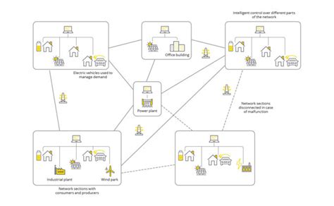 Microgrids Autonomous Power Grids Of The Future Bachmann Electronic Gmbh