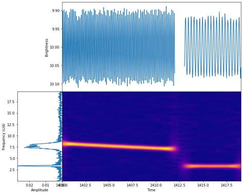 Time Frequency Analysis — Seismolab 114 Documentation