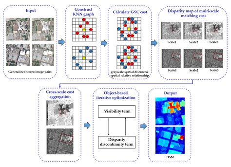 Generalized Stereo Matching Method Based On Iterative Optimization Of Hierarchical Graph