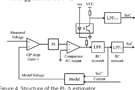Figure 4 From Battery State Of Charge Estimation Based On A Pure Hardware Implementable Method