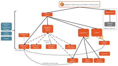 Deployment Architecture Overview Altair RapidMiner Documentation