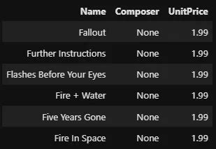requêtes SQL expliquées par leurs équivalents Pandas