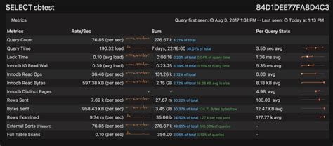 Visualize This MySQL Tools That Explain Queries