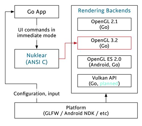 GitHub Golang Ui Nuklear This Project Provides Go Bindings For Nuklear H A Small ANSI C GUI