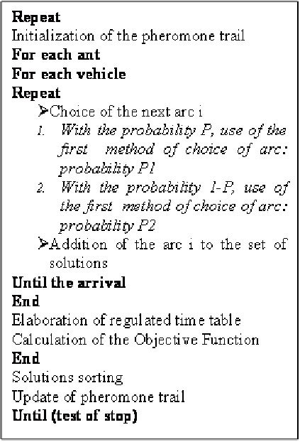 ants colony algorithm for the regulation download scientific diagram