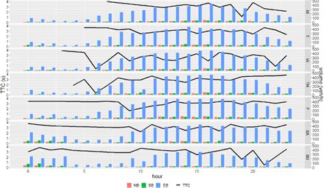 Crossing Conflicts Ttc Variance With Traffic Volume Download