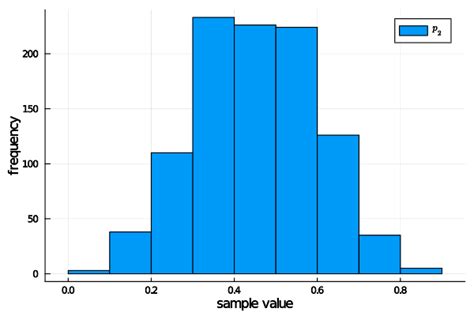 Probabilistic Programming Bayesian Inference And Graphical Models Mathigon