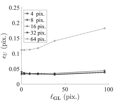 A Number Of Iterations At Convergence B Normalized Residuals And