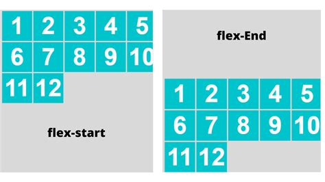 Css Flexbox Guide To Learn Flexbox Css End Dev