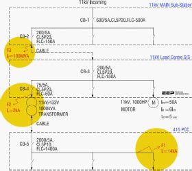 A Real Life Case Study Of Relay Coordination Step By Step Tutorial With Analysis EEP
