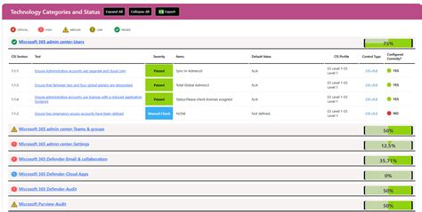 Microsoft 365 Cis Assessment