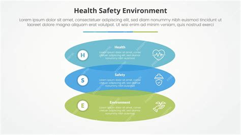 직사각형 둥근 모양의 슬라이드 프레젠테이션을위한 Hse 인포그래픽 개념 평평한 스타일의 3 점 목록으로 수직 스택 무료 벡터