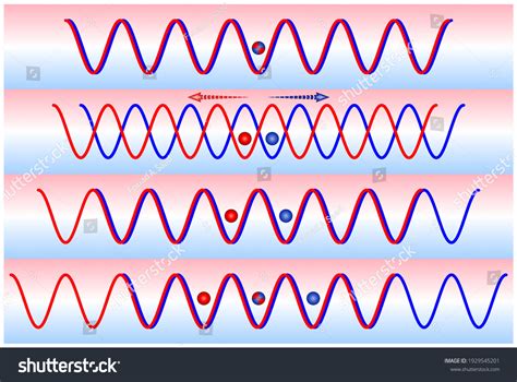 Quantum Physics Experiment Demonstrates Quantum Superposition Stock Vector Royalty Free