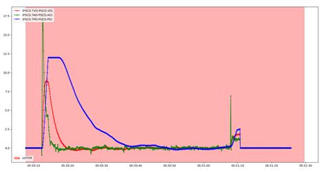 Sudden Altitude Bump On Our Quad Copter Copter 43 Ardupilot Discourse