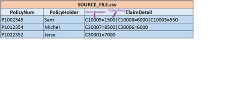 Convert Columns To Dynamic Rows In Informatica Using Java