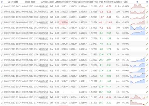 My Trading Journal 50 100 Pips Per Day Have Gained Over 150 Page 2 Trade Journals