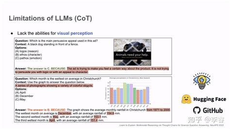 Chameleon：plug And Play Compositional Reasoning With Large Language Models 知乎