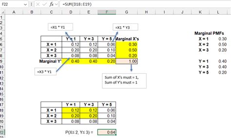 Learning Spreadsheet Multivariate Random Variables Bionic Turtle