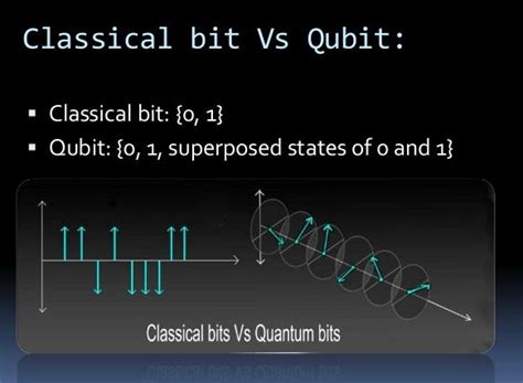 What Exactly Is Quantum Computing