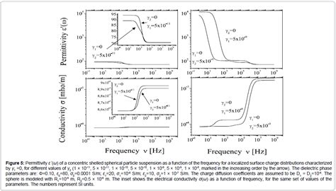 Physical Chemistry Biophysics Spherical Particle