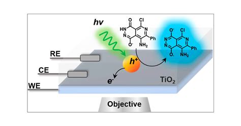 Photoinduced Electrogenerated Chemiluminescence Imaging Of Plasmonic