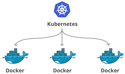 🚀devops Zero To Hero — 💡day 6 Docker And Kubernetes Mastering