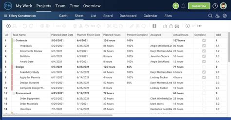 How To Calculate Cost Variance For A Project Formula Included