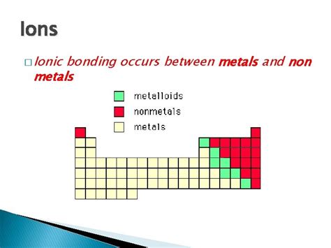 Chemistry Ions Ions Ionic Bonding Occurs Between Metals