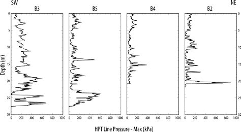 Figure 11 From Reflector Dip Trends In Seismic Sh Wave Imaging Of A