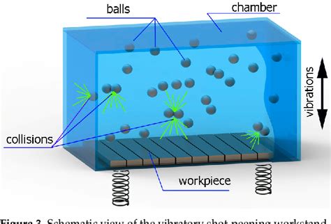 Figure 1 From Analysis Of Geometric Surface Structure And Surface Layer Microhardness Of Ti6al4v
