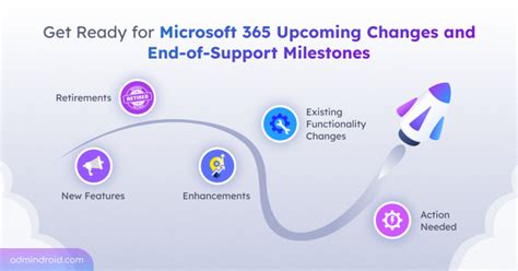 Custom Security Attributes In Microsoft Entra Id