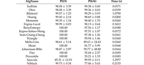 Binarization Results For Images From Nabuco Bequest Download Table