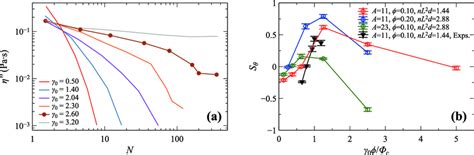 Oscillatory Rheology And Orientation Distribution For Suspensions Of