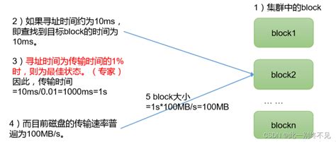 Hdfs架构与原理 Csdn博客