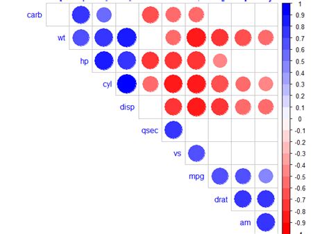 Correlation Analysis Chenyuan
