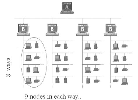 An Analysis Of Ethernet Ip Vs Ethercat Automation World
