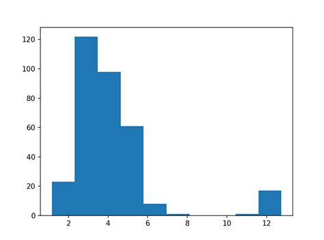 Columbia Mscs Decision Date Histogram R Mscs