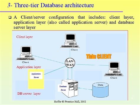Project Web Based Database Applications Lecture 3 Client Server Databases