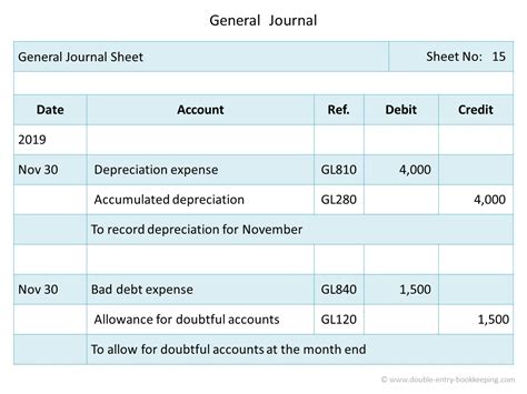 Accounts Journal Entries For At Clarence Carlson Blog
