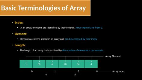 Data Structures And Algorithm Array Topic Coverage Pptx