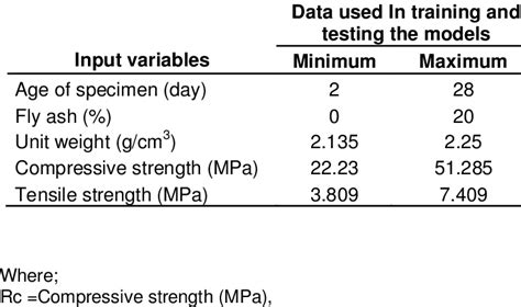 The Input And Output Quantities Used In The Models Download