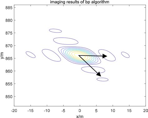 Imaging Simulation Results At θ 132 5 ° Download Scientific Diagram