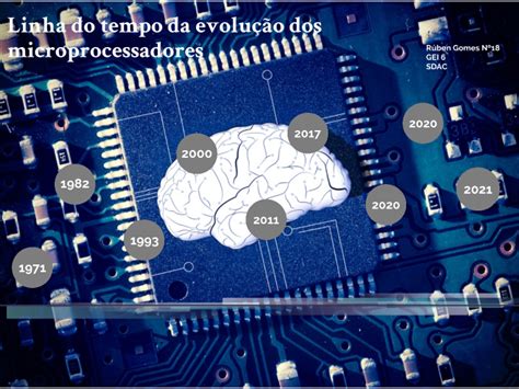 Evolução Das Arquitetura De Microprocessadores By Alexandre Gomes On Prezi