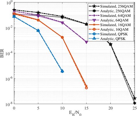 Figure 3 From Optimal Complex Valued Prototype Filter Design For Gfdm Systems Semantic Scholar