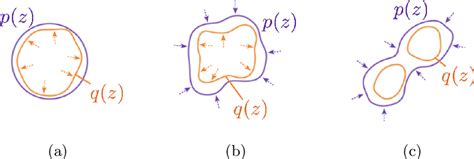 Figure 1 From Benefiting Deep Latent Variable Models Via Learning The