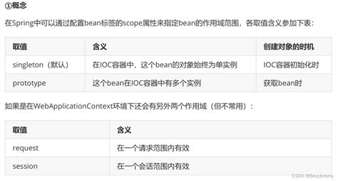 Spring中bean的作用域和生命周期完成springbean作用域生命周期的模拟 Csdn博客