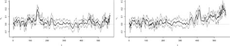 Figure 1 From Bayesian Spatio Temporal Model For High Resolution Short Term Forecasting Of