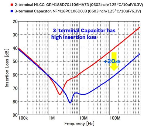 3 Terminal Capacitor Benefits To Suppress Emi Noise