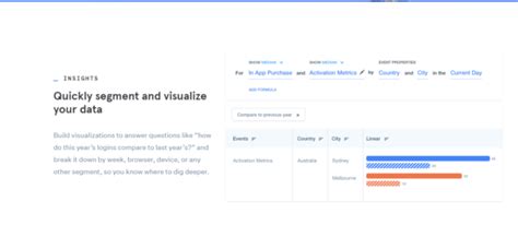 Mixpanel Review And Pricing Everything You Need To Know Ecommerce Platforms Com
