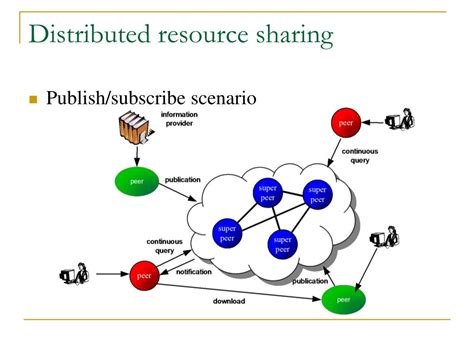 Ppt Publishsubscribe Systems With Distributed Hash Tables And